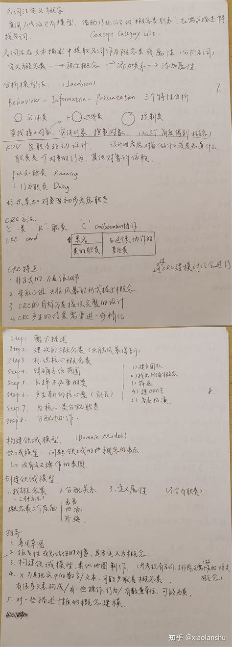 软件分析设计与建模(uml) 知乎 软件分析设计与建模(uml) 知乎