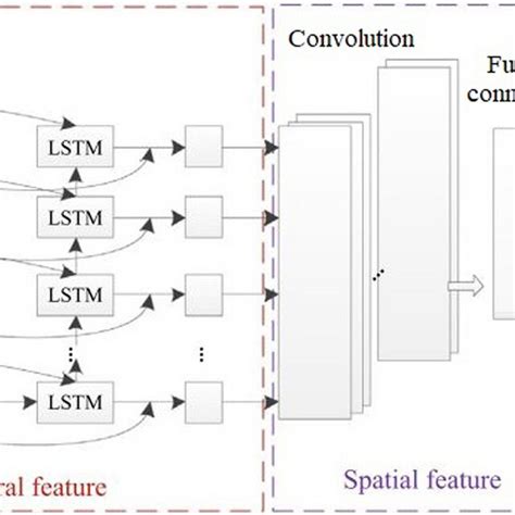 Proposed Hybrid Model For Solar Energy Forecasting Download