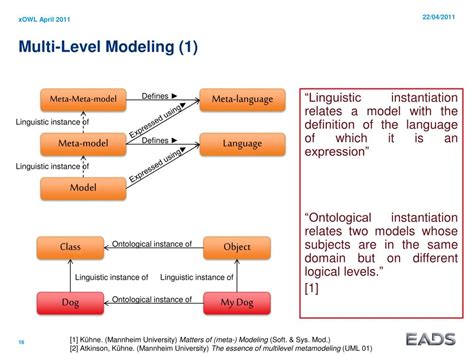 Ppt Xowl An Executable Modeling Language For Domain Experts