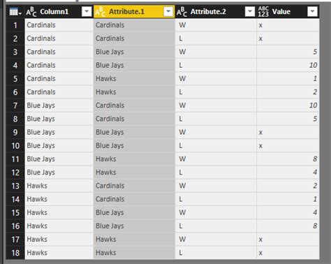 Powerbi Unpivoting A Power Bi Table To Reduce Columns To Only