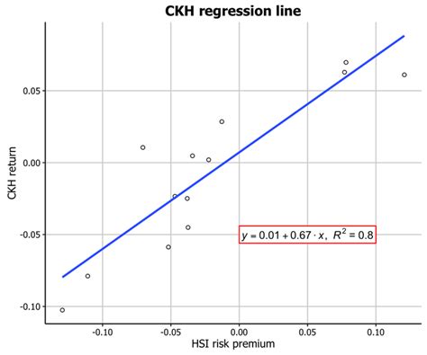 Creating Plots In R Using Ggplot2 Part 11 Linear Regression Plots