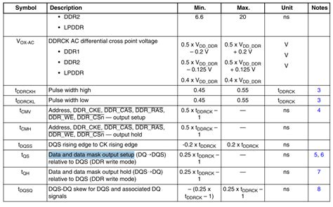 Ddr2 Setup Time Tds Hold Time Tdh For Dq Refer Nxp Community