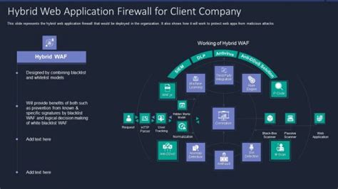 hybrid web application firewall powerpoint templates slides and graphics