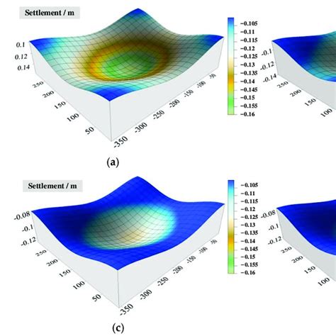 Numerical Simulation Of Multi Arch Pier Column Backfilling And Support Download Scientific