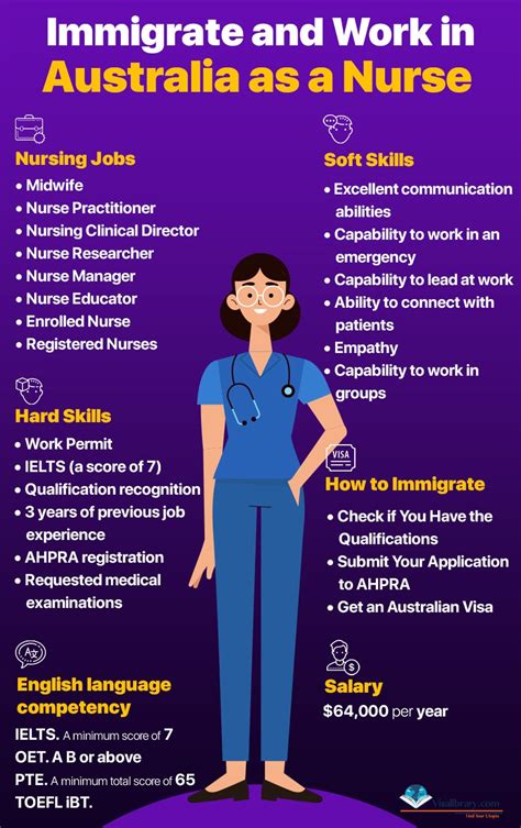 How To Immigrate To Australia As A Nurse Jobs Salary