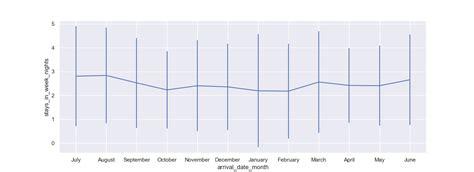 Seaborn Line Plot Tutorial And Examples
