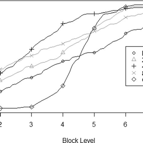 we consider 2000 monte carlo replicates of distributions as in