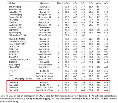 详解目标检测新网络 Detectors：547 Ap，特征金字塔与空洞卷积的完美结合 知乎
