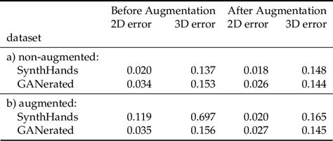 Table 46 From 3d Hand Pose Estimation From Single Rgb Camera Semantic Scholar