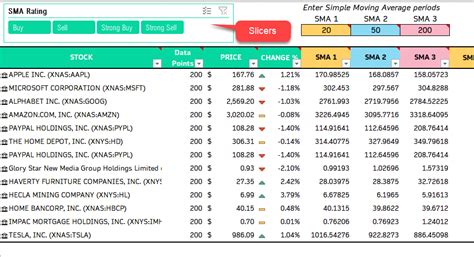 Simple Moving Average Stock Screener Excel Template Eloquens