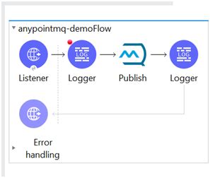 Step By Step Guide To Use Anypoint MQ Part