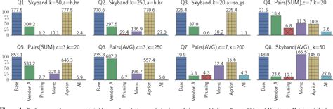 table 1 from optimizing iceberg queries with complex joins semantic scholar
