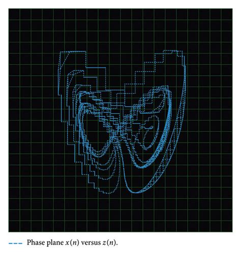 simulation of es in the v1 of lorenz system in its dv by using download scientific diagram