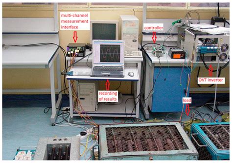 Energies Free Full Text Active Filtering Of Inverter Output Waveforms Based On Orthogonal