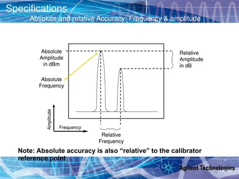 Ppt Why Spectrum Analysis Is Important Powerpoint Presentation Free
