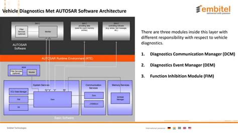 Uds Vehicle Diagnostics In Autosar Software Architecture Pptx