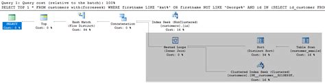 Optimization Can Sql Server Avoid Subqueries Or Joins If Other Where