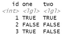 Compare Columns From Different Tables R Stack Overflow