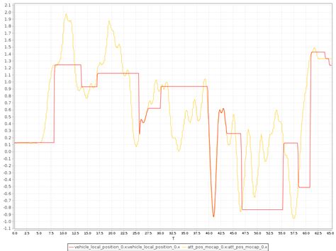 Lpe Mocap Fused But Localpose Not Synchronize · Issue 9479 · Px4px4 Autopilot · Github