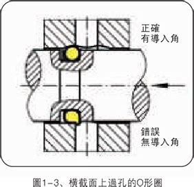 安装o型圈 密封圈 氟胶圈 橡胶圈建议 深圳德克密封技术有限公司
