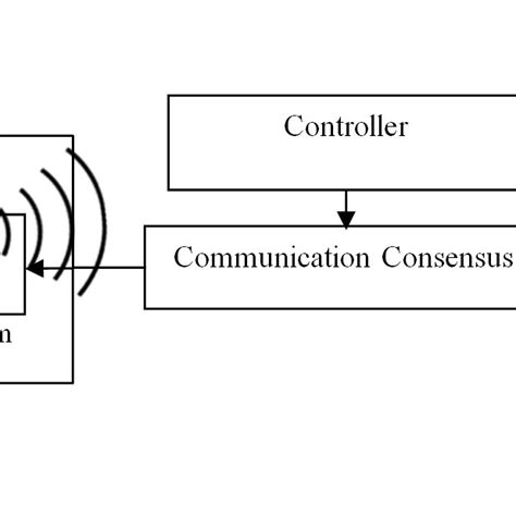 Formation Control Of Multiple Auvs Using Communication Constraints Download Scientific Diagram