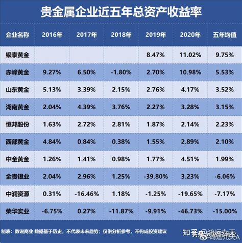山东黄金中金黄金赤峰黄金哪些走势最强的贵金属企业将诞生 知乎
