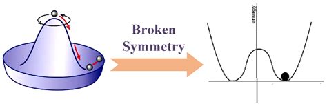 Symmetry Free Full Text Symmetric Strange Attractors A Review Of