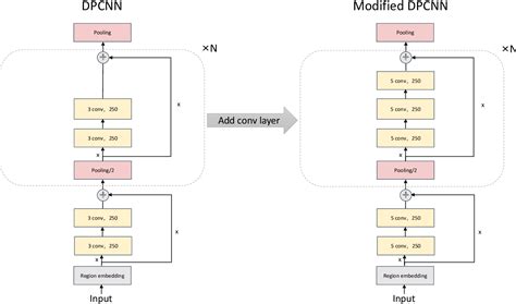 figure 1 from a deep learning sentiment analysis method based on ernie