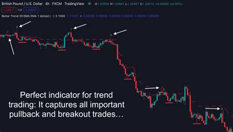 Program Strategy For Trading Bot Automate Trading Strategy In Pine