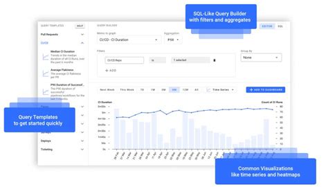 Okay Acquired By Stripe On Linkedin Github Analytics Data
