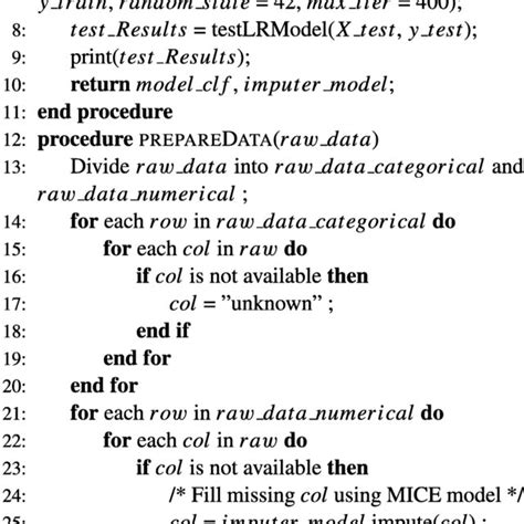 Deterministic Matchmaking With Logistic Regression Download Scientific Diagram
