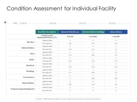 Condition Assessment For Individual Facility Infrastructure Engineering Facility Management Ppt