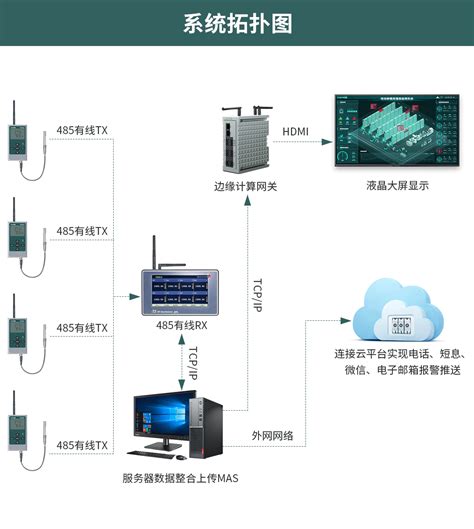 无线温湿度监控系统智能温湿度监控系统方案