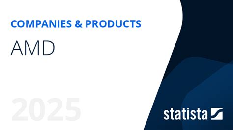Advanced Micro Devices AMD Statistics Facts Statista