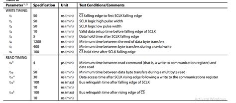 C Ade7758 Unable To Read Default Values Stack Overflow