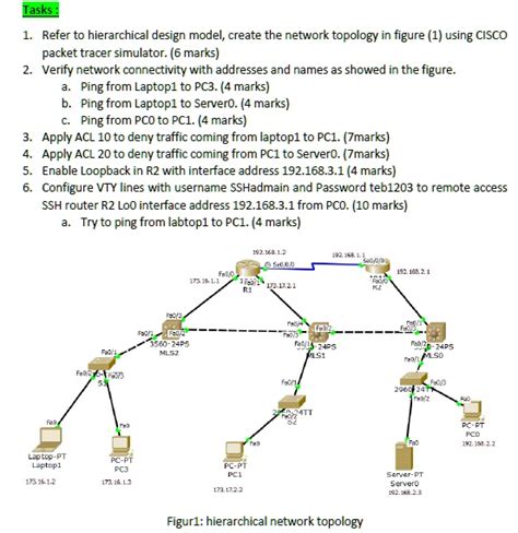 Solved Tasks Refer To Hierarchical Design Model Create The Network Topology Figure 1 Using