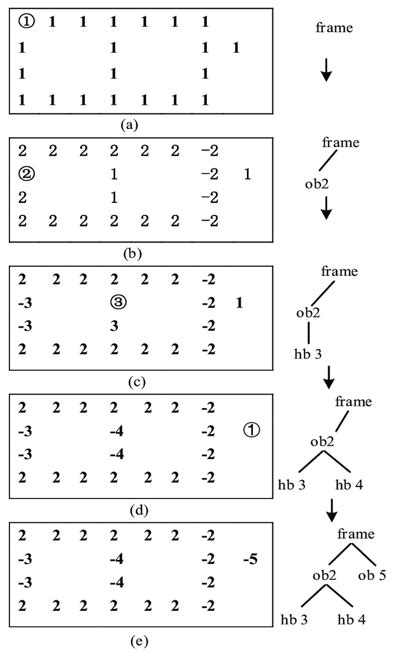 Example Diagram Of Border Following Algorithm 15 Download
