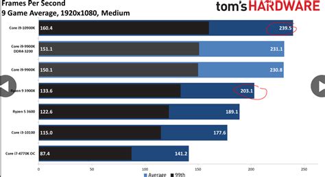 Intel Core I K CPU Z Benchmark Score Leaks TechPowerUp