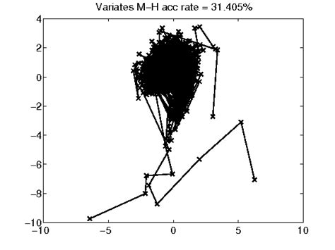 Cloud Processes In Global Climate Models