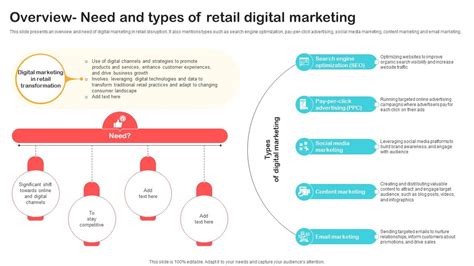Overview Need And Types Of Retail Digital Marketing Optimizing Retail Operations With Digital Dt