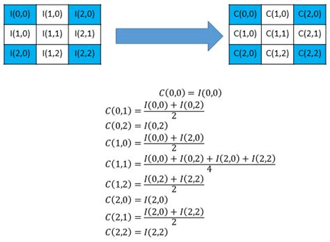 High Payload Data Hiding Scheme Based On Interpolation And Histogram