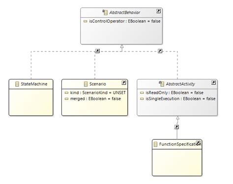 Using Behaviour Three Notation For Behaviour Description In Capella In