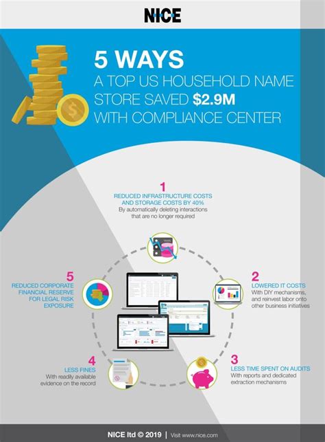 Ward Dey Cpp On Linkedin Compliance