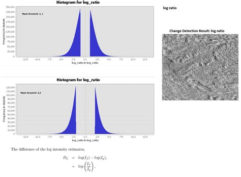 Sar Time Series Analysis Tool Microwave Toolbox Step Forum