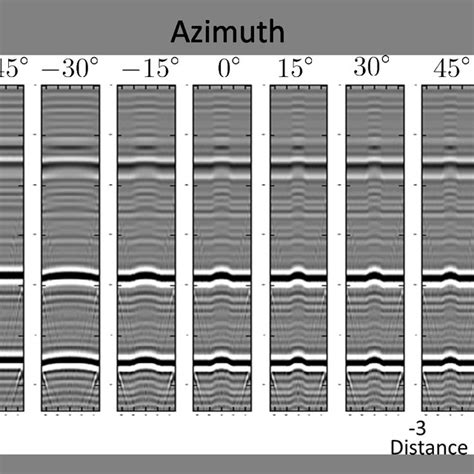 A 3d Ray Diagram Of The Correction Algorithm The Horizontal