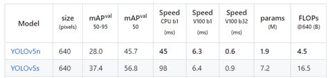[pytorch] yolov8 리뷰 review 3 performance test by model size 네이버 블로그