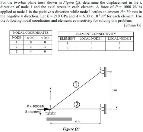 Solved For The Two Bar Plane Truss Shown In Figure O3determine The