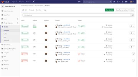 Dev Eth De Autoscaling Gitlab Runner Instances On Google Cloud Platform