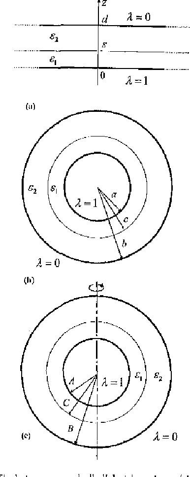Figure 1 From Influence Of Bulk Dielectric Polarization Upon Partial