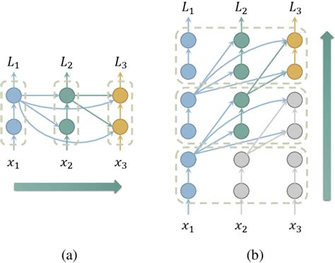 Figure 2 From Layer Condensed KV Cache For Efficient Inference Of Large Language Models